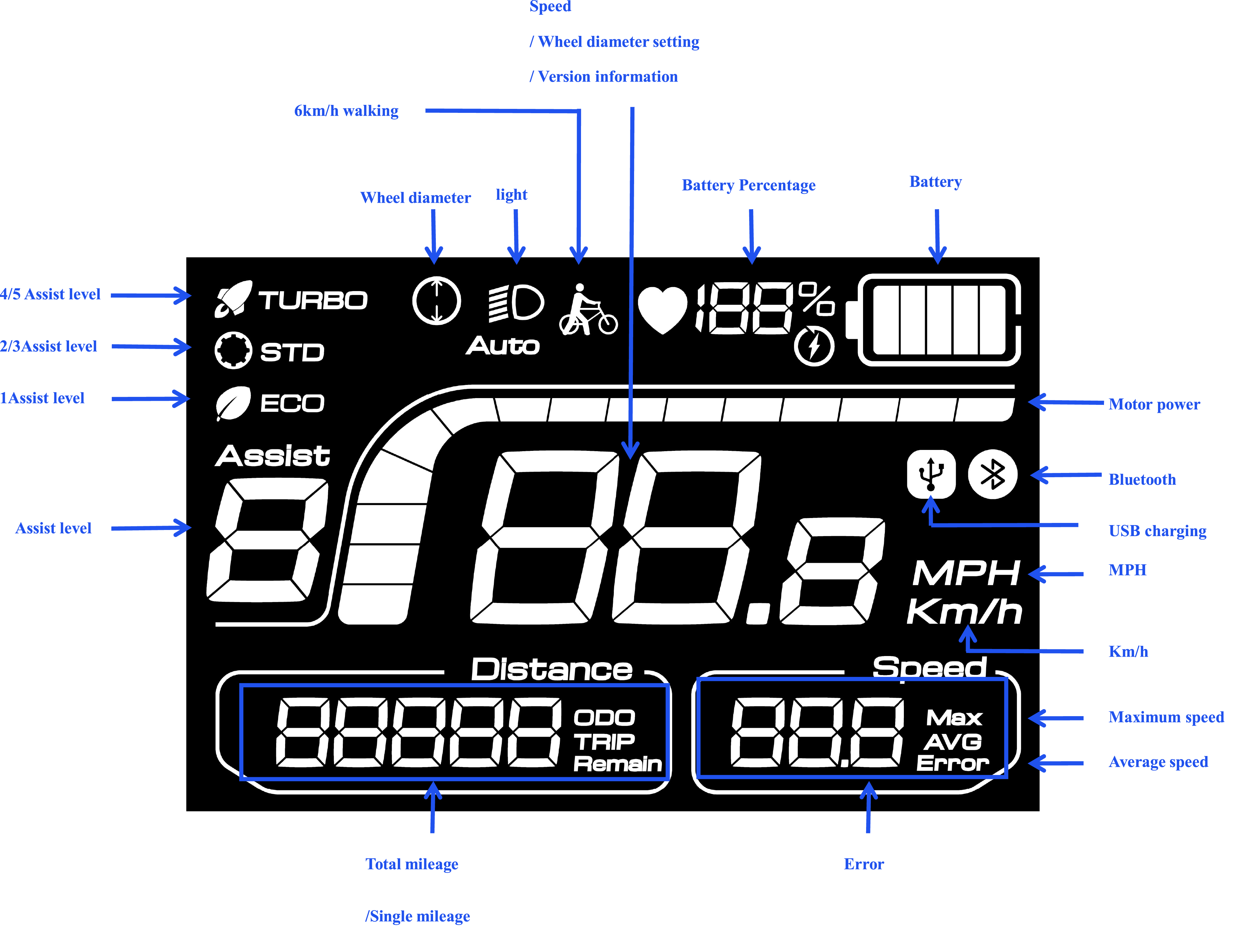 Funcionamiento y manual del Display UB2 PLUS – Urbanbiker España